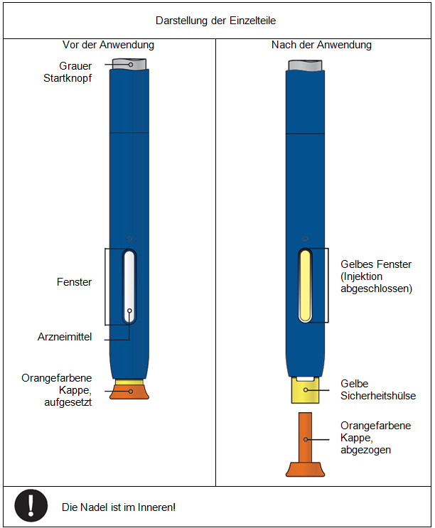 Repatha Injektionslösung 140mg/ml Pen 2 Stück in der Adler Apotheke