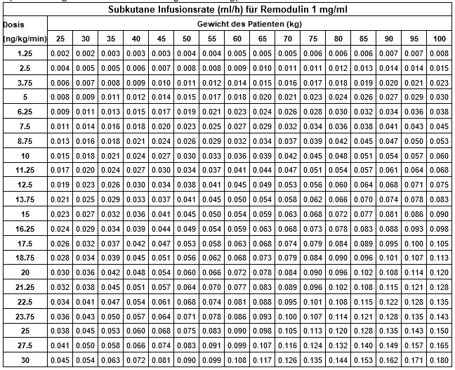 Remodulin Infusionslösung 200mg/20ml Vial 20ml in der Adler Apotheke